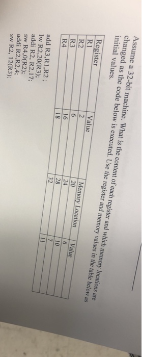 Solved Assume a 32-bit machine. What is the content of each | Chegg.com