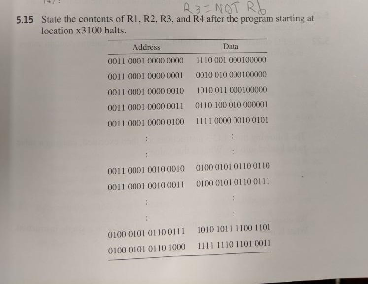 Solved R3-NOTRE 5.15 State the contents of R1, R2, R3, and | Chegg.com