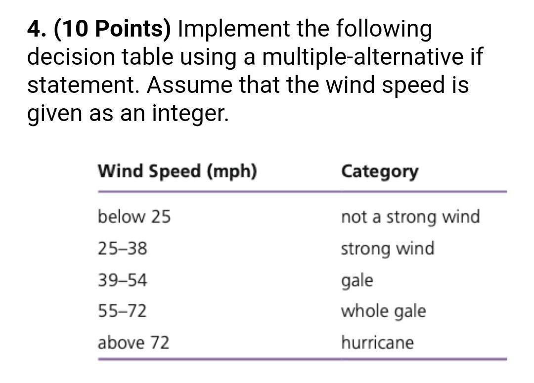 Solved 4. (10 Points) Implement the following decision table | Chegg.com