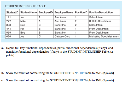 Solved Question2 (6 points) . The STUDENT INTERNSHIP Table | Chegg.com