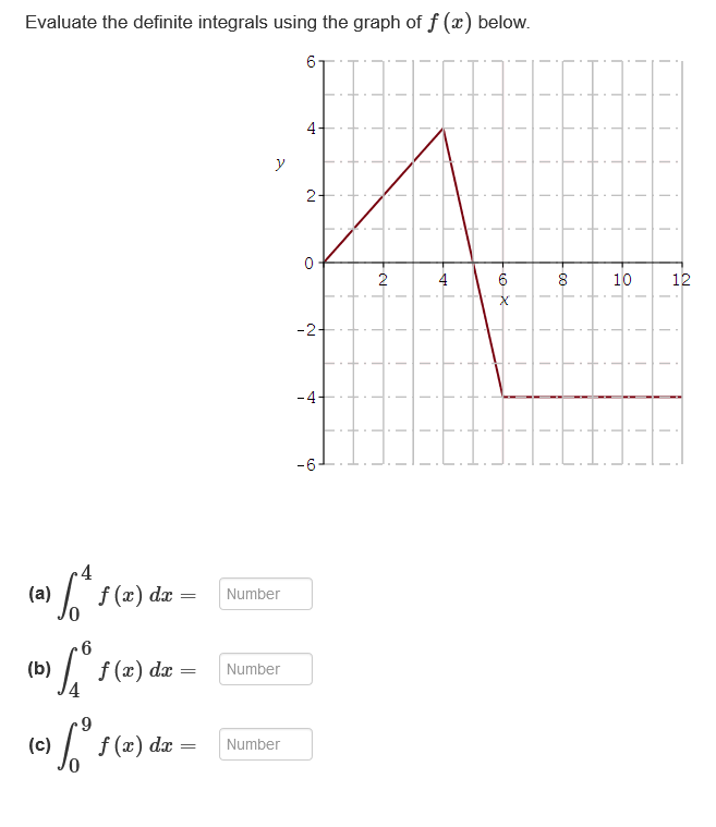 Solved Evaluate the definite integrals using the graph of | Chegg.com