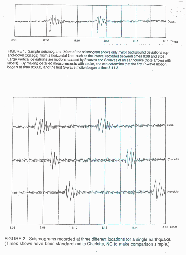 Solved 2) Travel-times and distance to epicenter: Figure 3 | Chegg.com