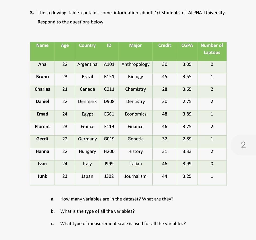 [Solved]: 3. The following table contains some information