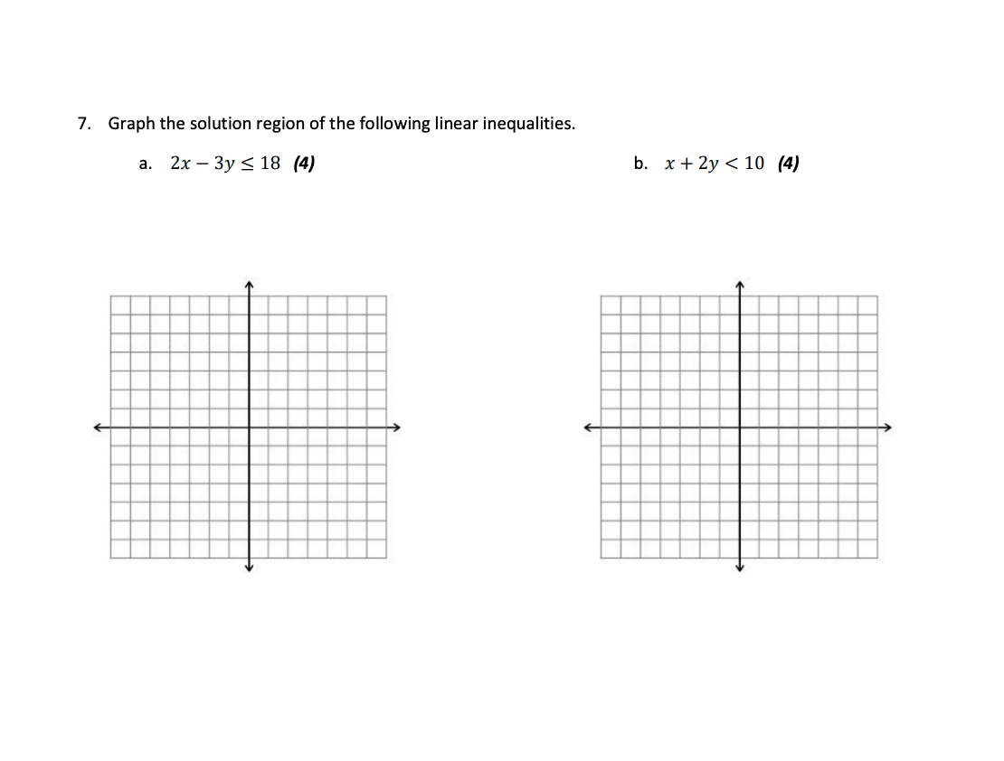 Solved 7. Graph the solution region of the following linear | Chegg.com
