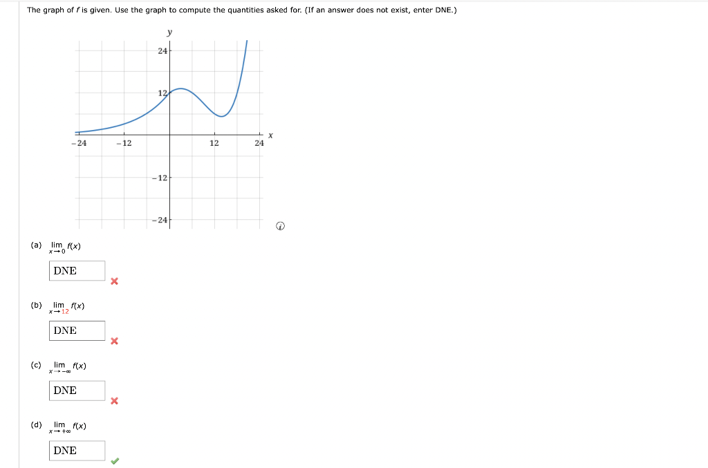 Solved limx→−∞f(x) limx→+∞f(x) | Chegg.com