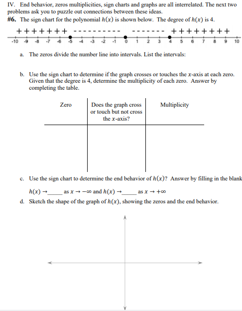 Solved IV. End behavior, zeros multiplicities, sign charts | Chegg.com
