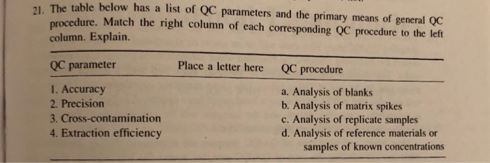 Solved The table below has a list of QC parameters and the | Chegg.com