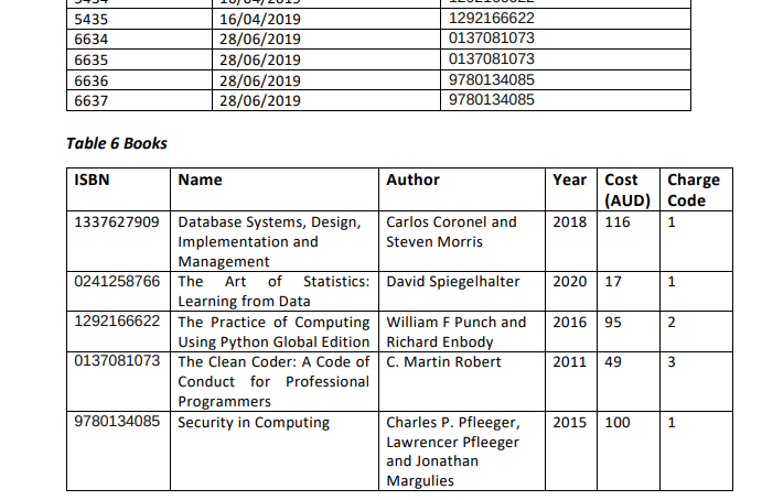 Solved Activity 2: SQL Queries Case Study: Rent a Book (RB) | Chegg.com