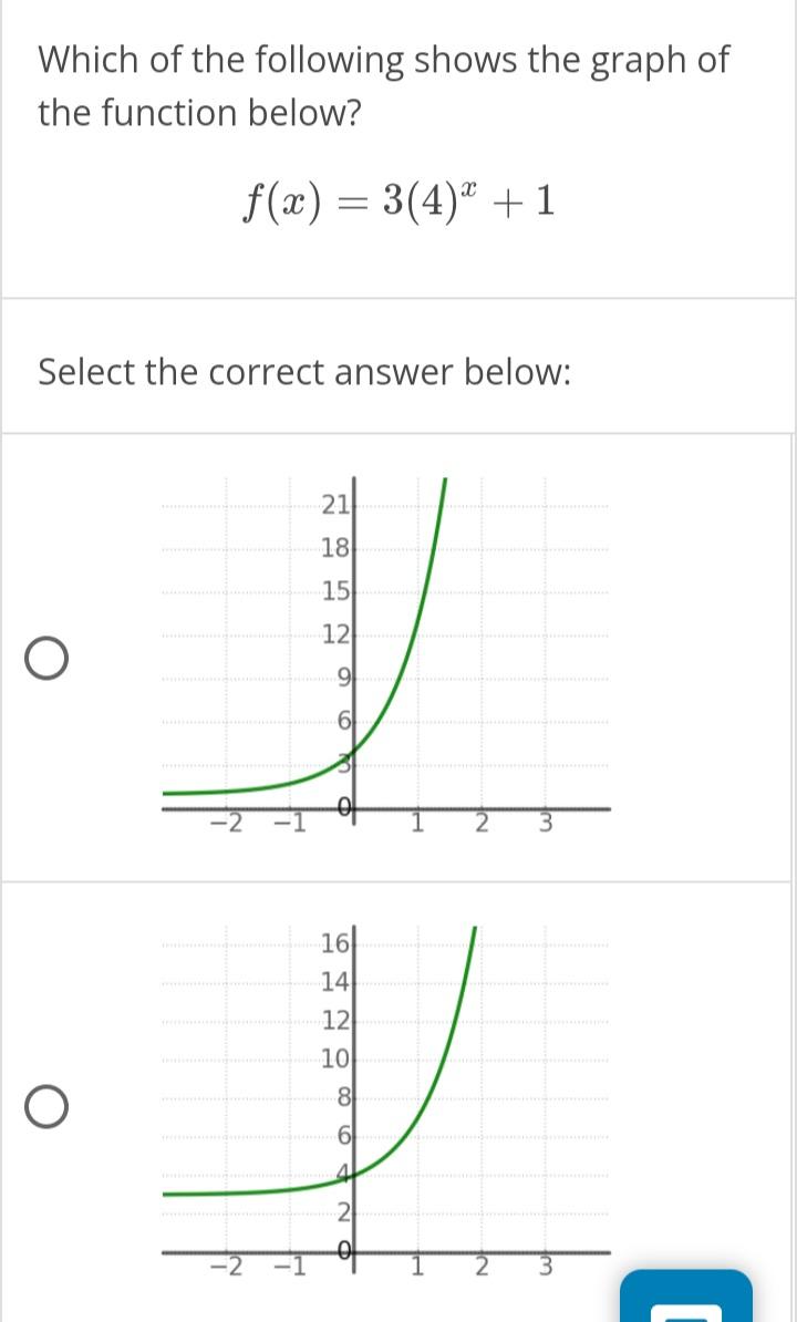 Solved Which of the following shows the graph of the | Chegg.com