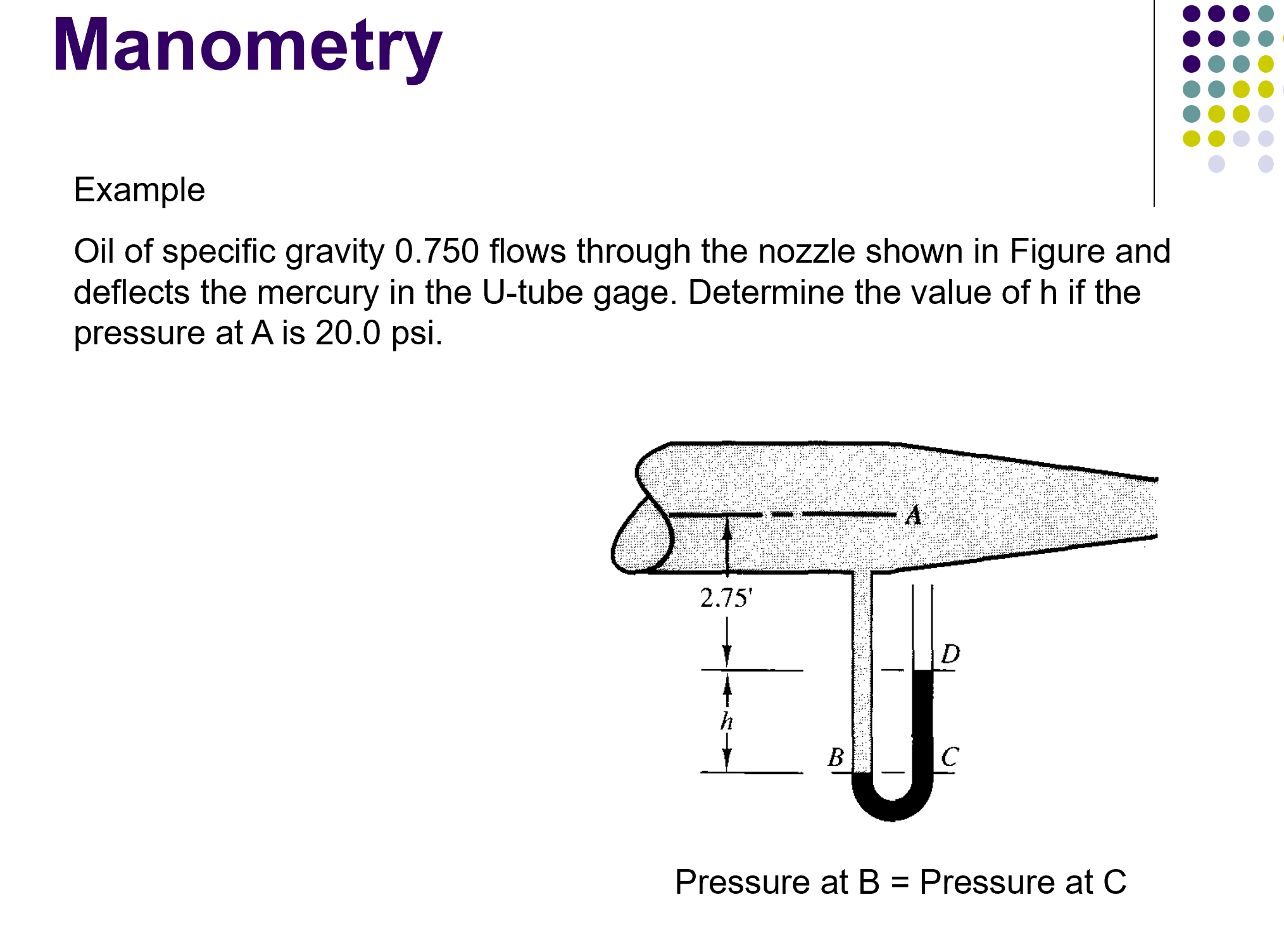 Solved Oil of specific gravity 0.750 ﻿flows through the | Chegg.com