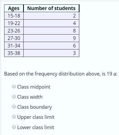 Solved Based on the frequency distribution above, is 19 a: | Chegg.com
