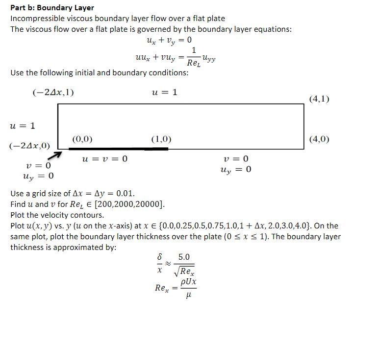 Part b: Boundary Layer Incompressible viscous | Chegg.com