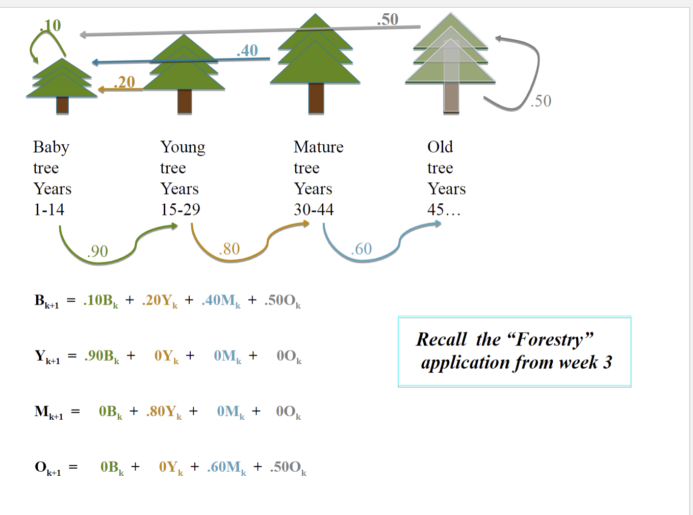 These are the Mathematica commands you will need to | Chegg.com