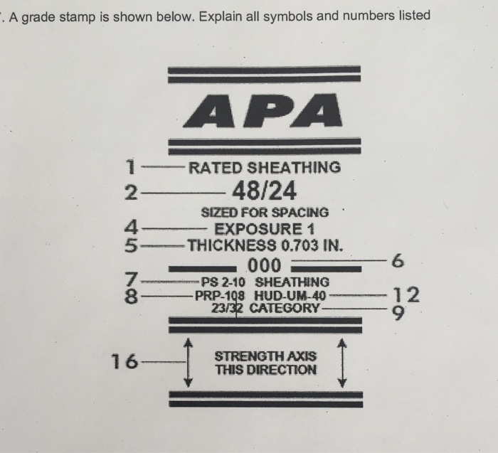 Solved A grade stamp is shown below. Explain all symbols and | Chegg.com