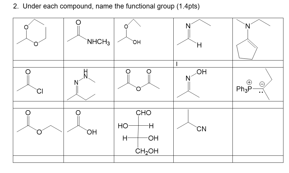 Solved 2. Under each compound, name the functional group | Chegg.com