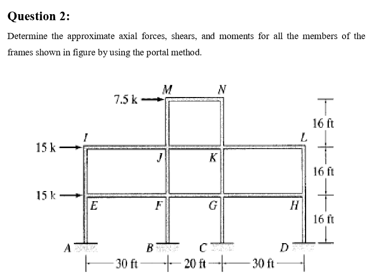 Solved Question 2: Determine the approximate axial forces, | Chegg.com