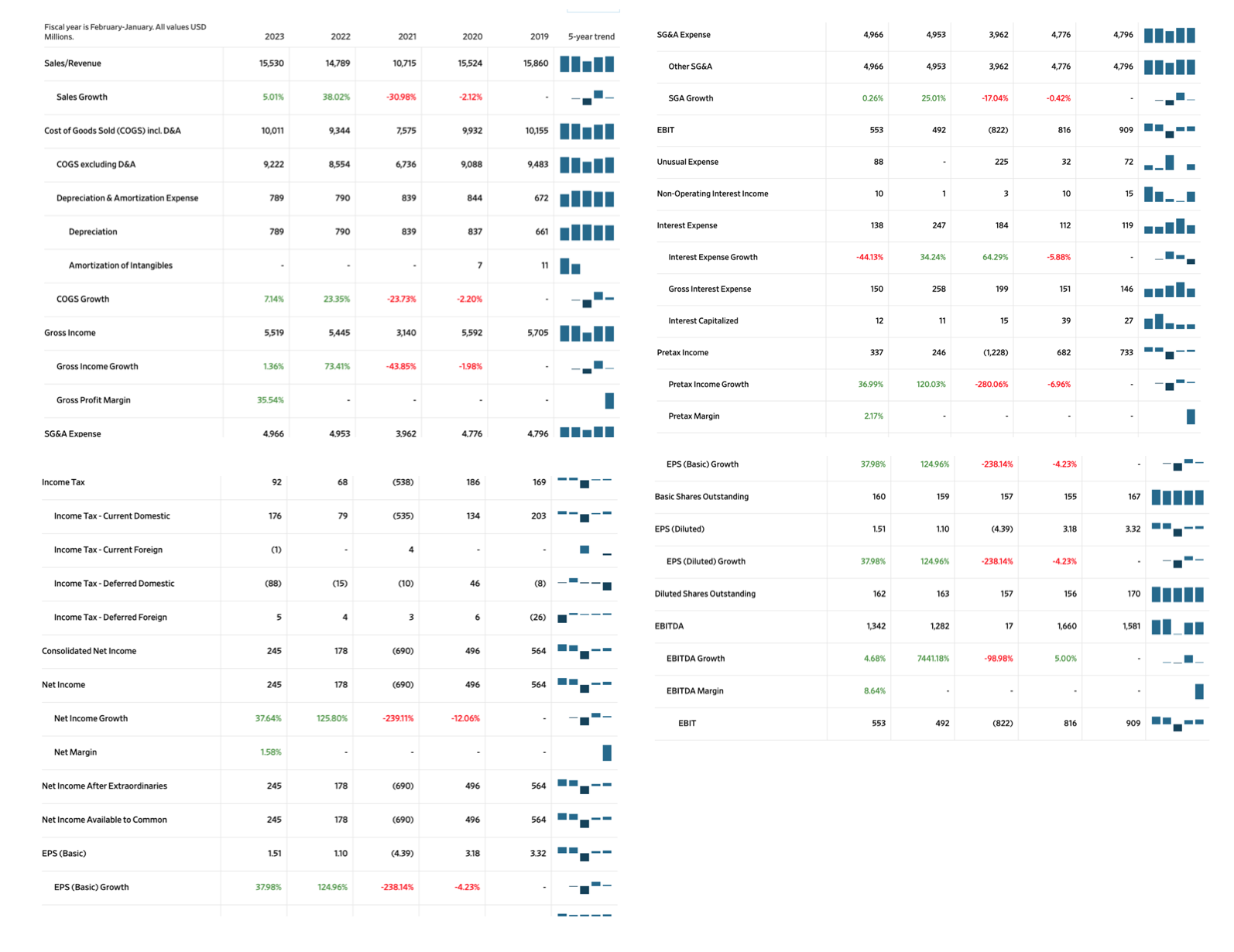 Please assist in analyzing Nordstrom Inc.'s | Chegg.com