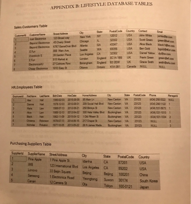 Solved 6.14 Database Design Exercise The following table is | Chegg.com
