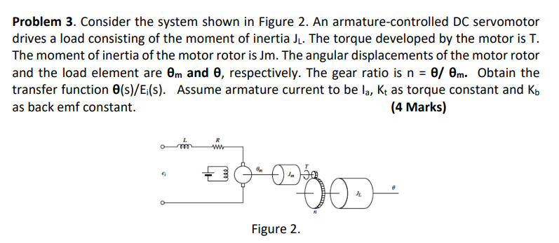 Solved Problem 3. Consider the system shown in Figure 2. An | Chegg.com