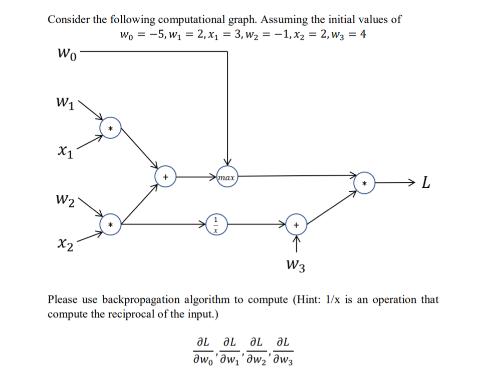 Solved Consider the following computational graph. Assuming | Chegg.com