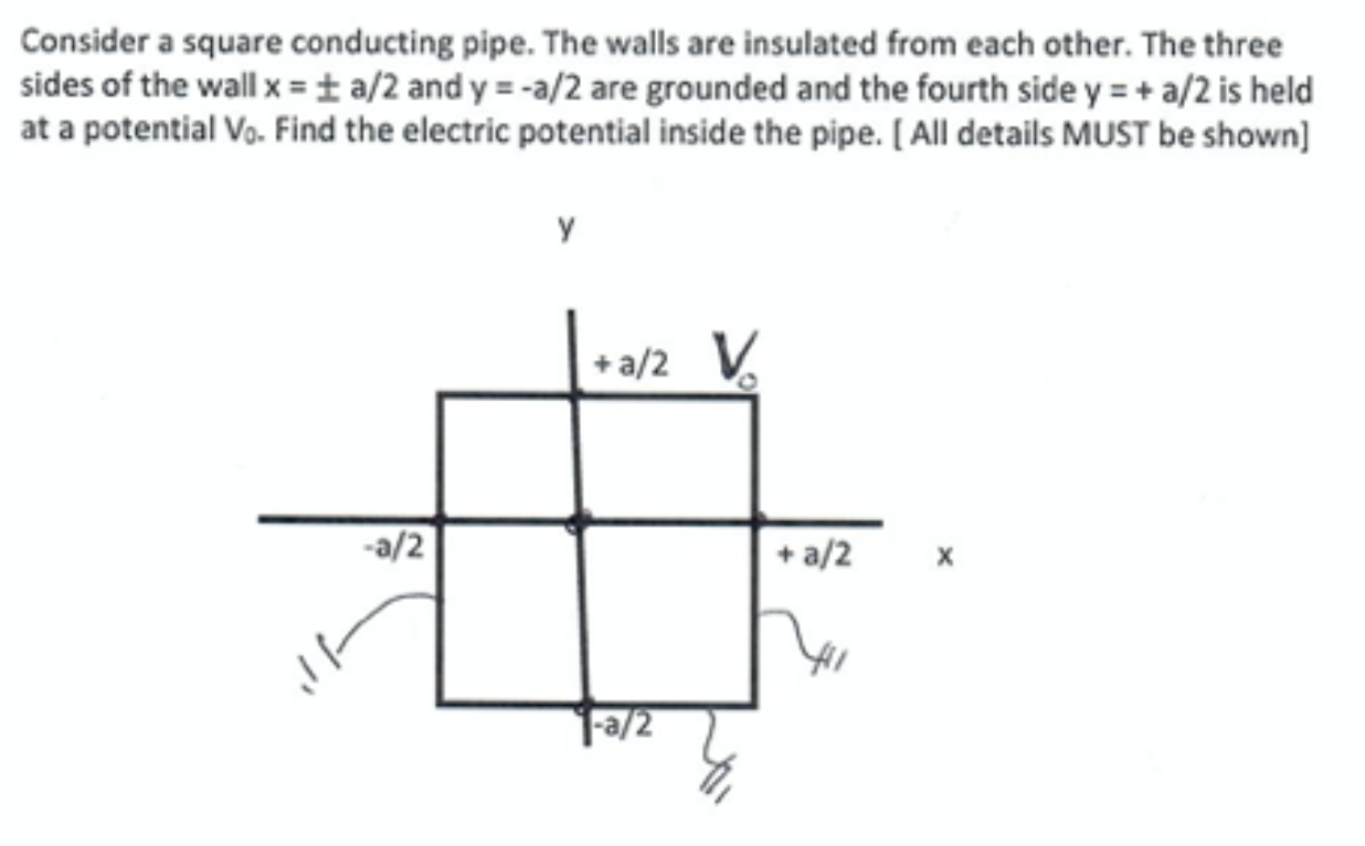 Solved Consider a square conducting pipe. The walls are | Chegg.com