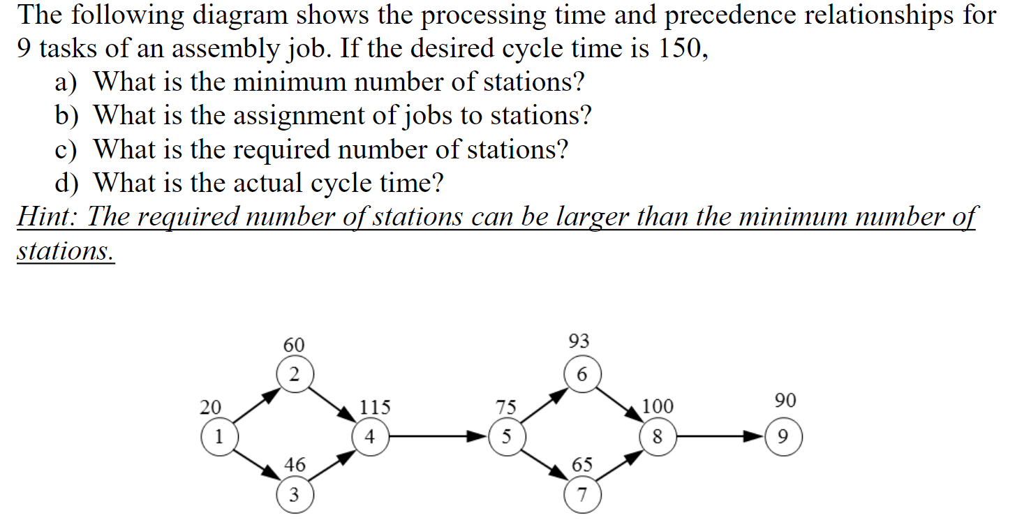 The following diagram shows the processing time and | Chegg.com