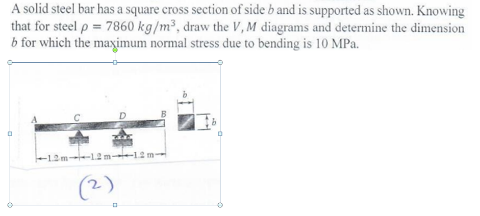 Solved A solid steel bar has a square cross section of side | Chegg.com