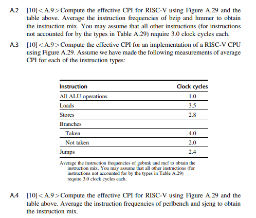 A.1 [10] Compute the effective CPI for an | Chegg.com