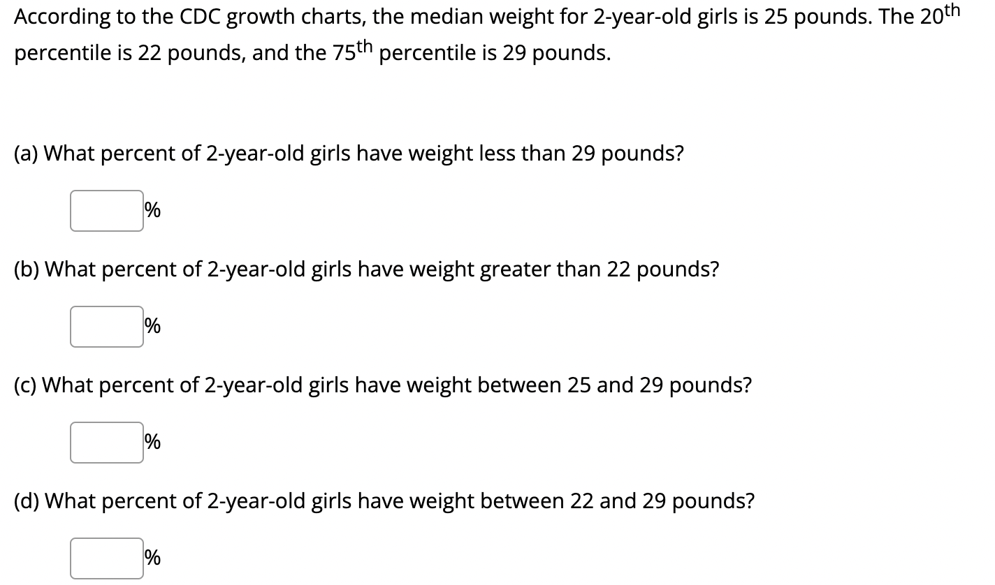 Solved According to the CDC growth charts, the median weight | Chegg.com