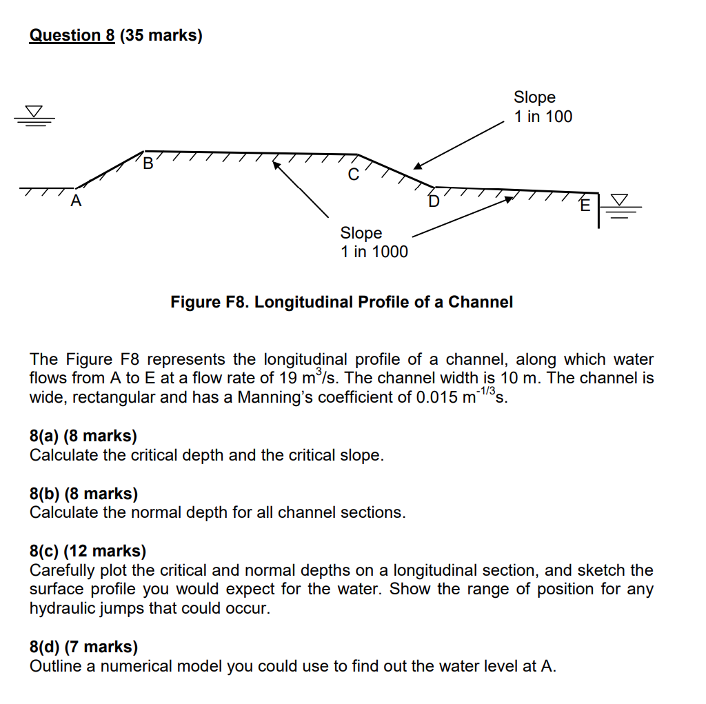 Solved Question 8 (35 ﻿marks) ﻿Figure F8. ﻿Longitudinal | Chegg.com