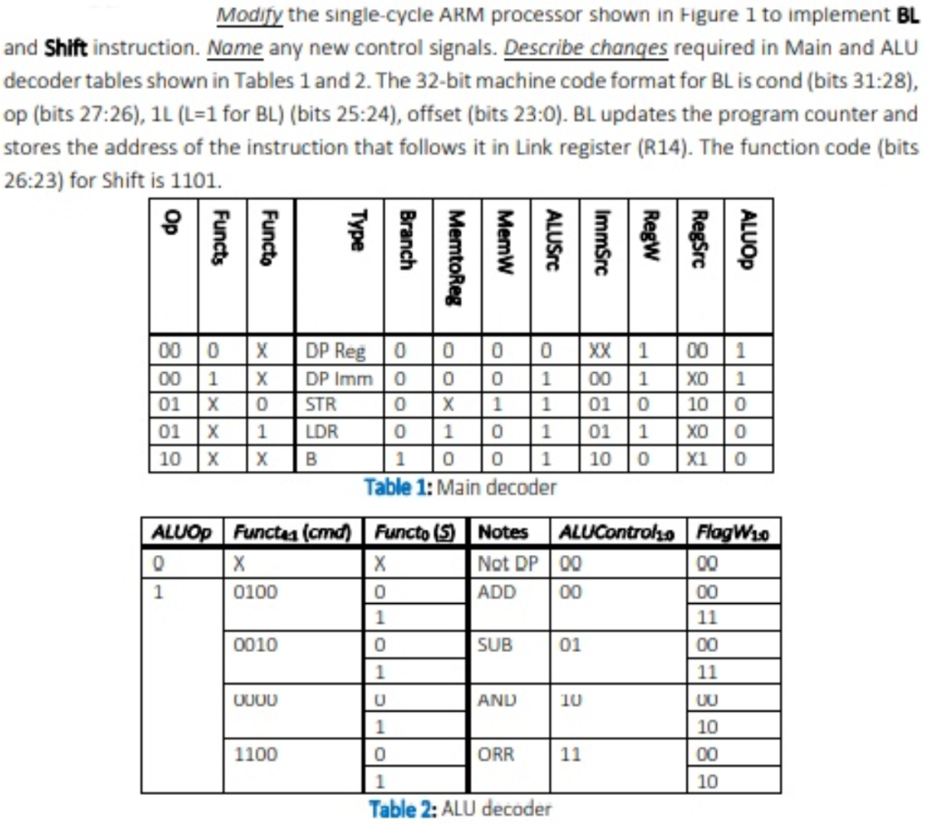 Solved Modify the single-cycle ARM processor shown in Figure | Chegg.com
