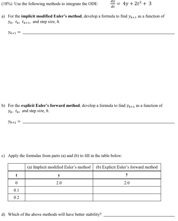 Solved (18%) ﻿Use the following methods to integrate the | Chegg.com