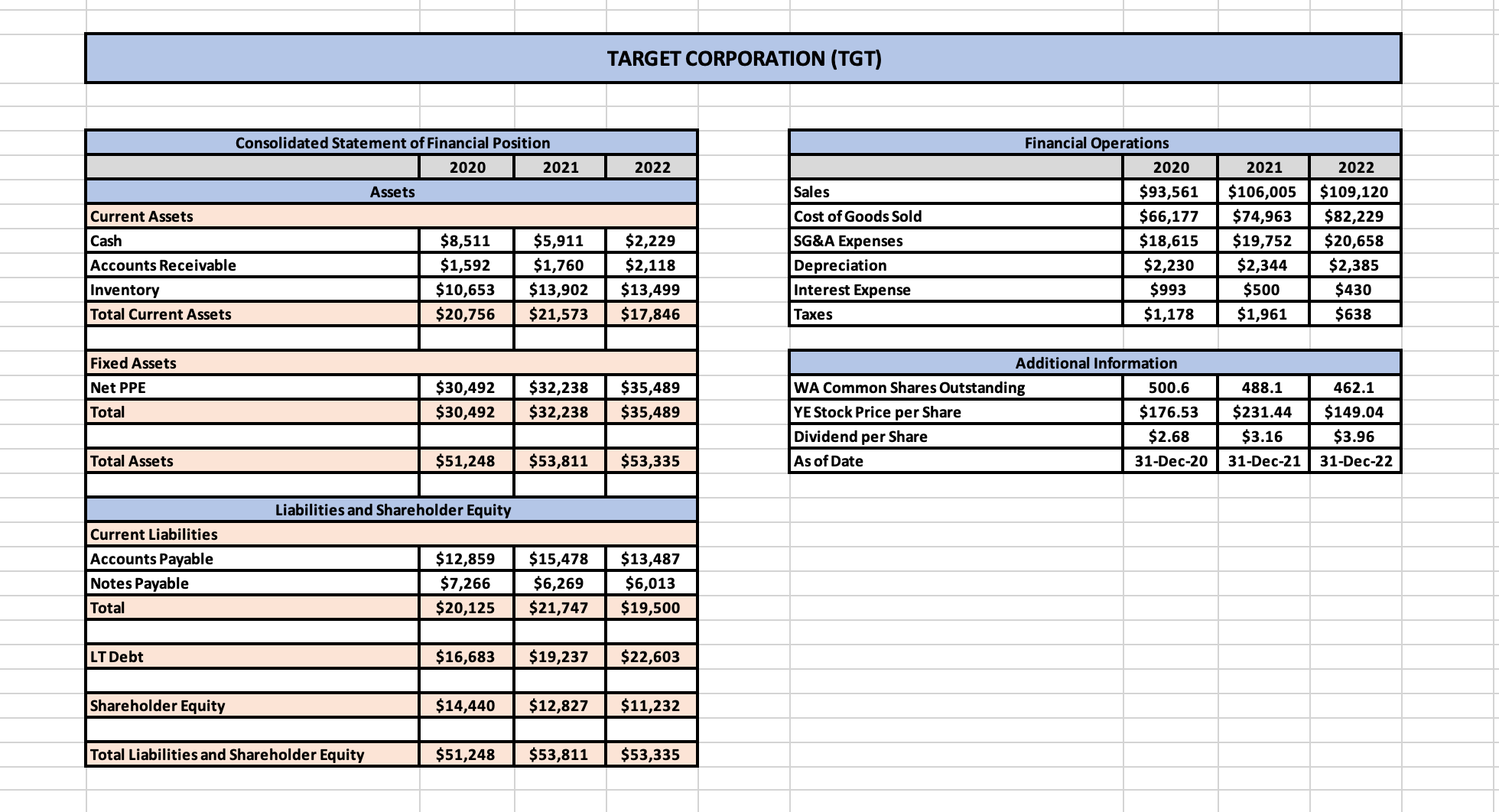Solved Please use the data in the tables below to answer the | Chegg.com