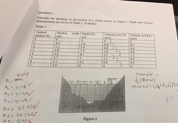 Solved Question 1. Calculate the discharge at the section of | Chegg.com