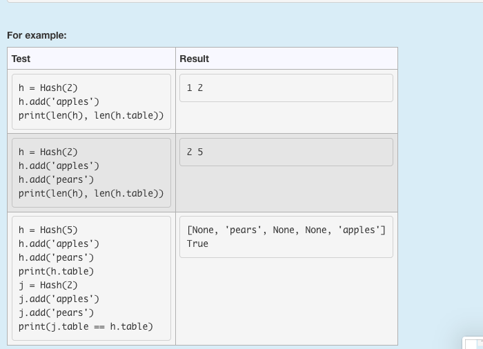 Solved An implementation of a hash table has been provided | Chegg.com