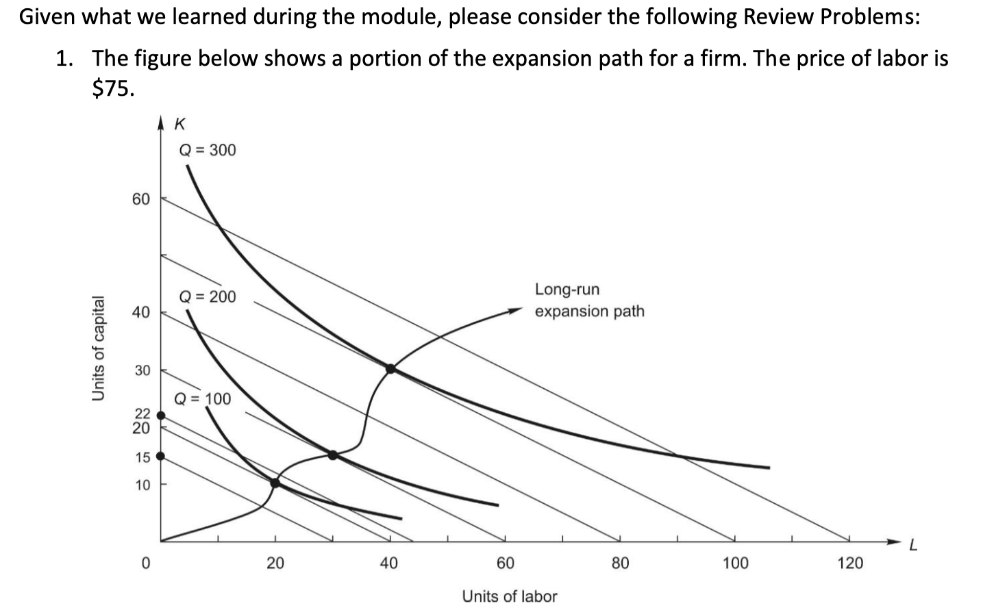 Given what we learned during the module, please | Chegg.com