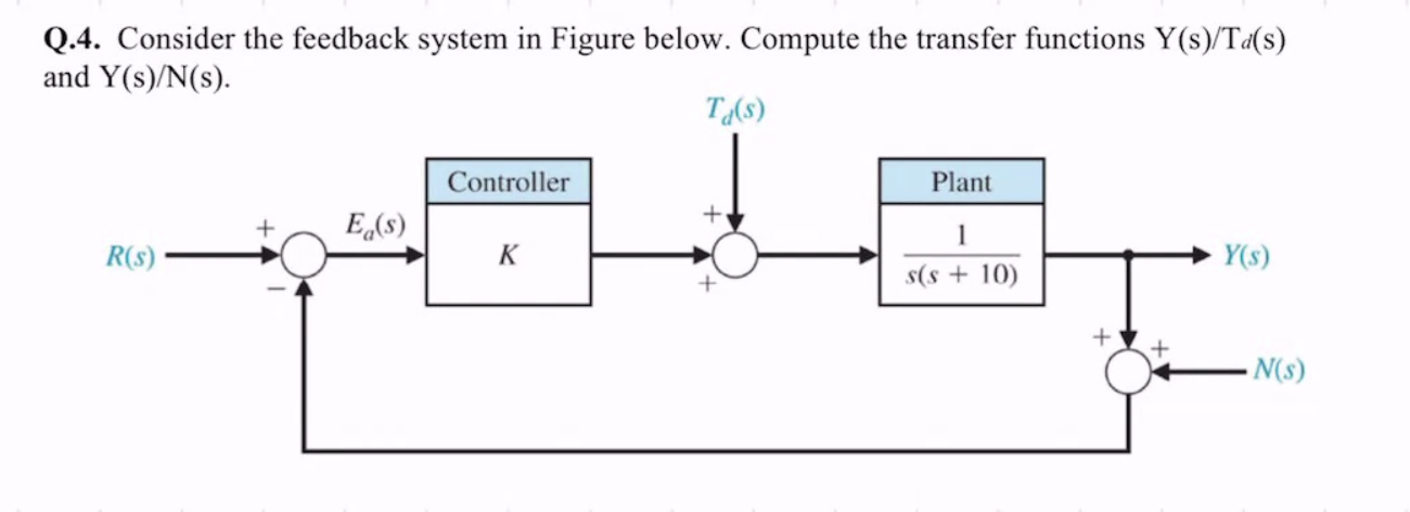 Solved Q.4. Consider the feedback system in Figure below. | Chegg.com