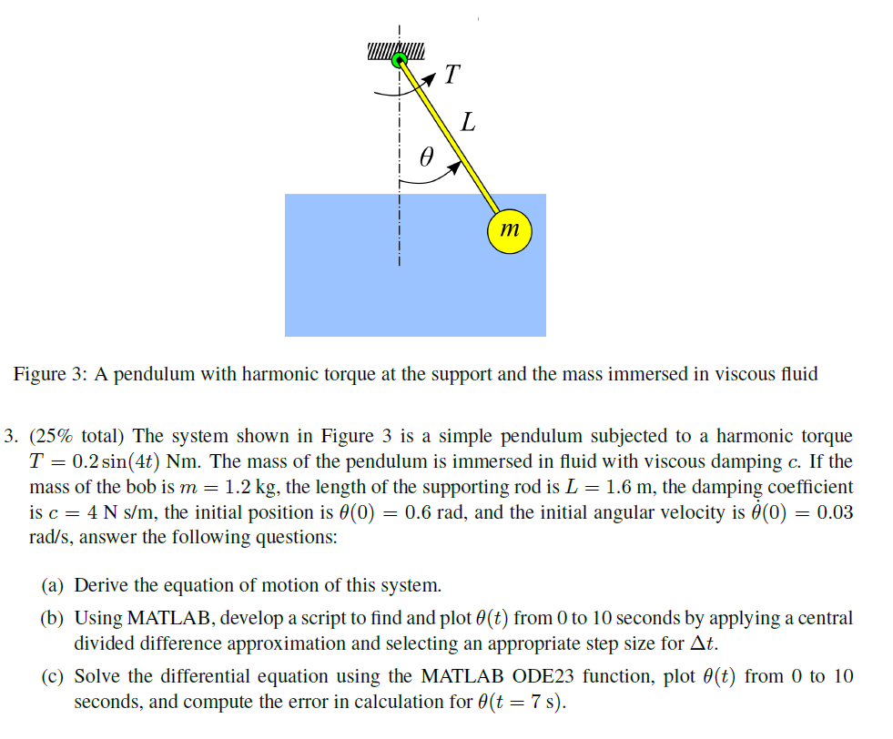 T L m Figure 3: A pendulum with harmonic torque at | Chegg.com