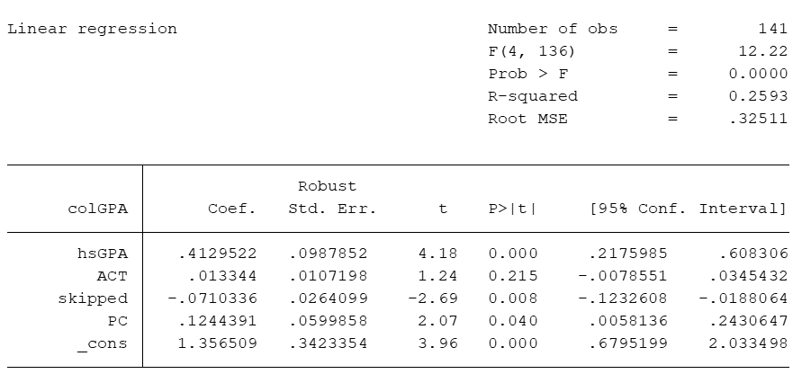 Use the data in GPA1.dta. You are interested in the | Chegg.com