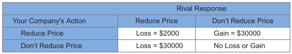 Solved Refer to the following formula for expected payoff: | Chegg.com