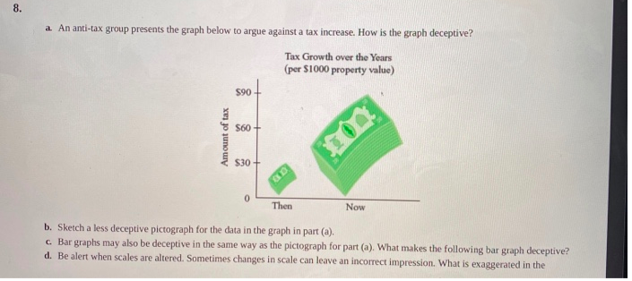 Solved 8. a An anti-tax group presents the graph below to | Chegg.com