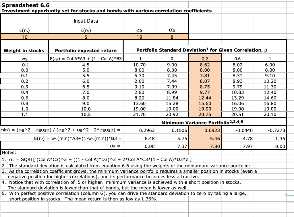 In the Minimum Variance Portfolio of two | Chegg.com