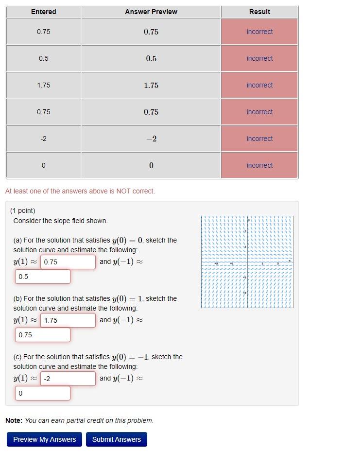 Solved 1 Point Consider The Slope Field Shown A For The 