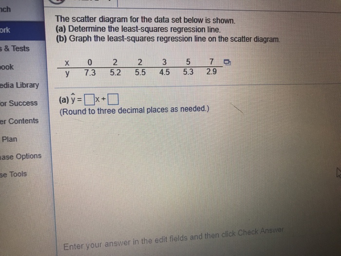 Solved The scatter diagram for the data set below is shown. | Chegg.com