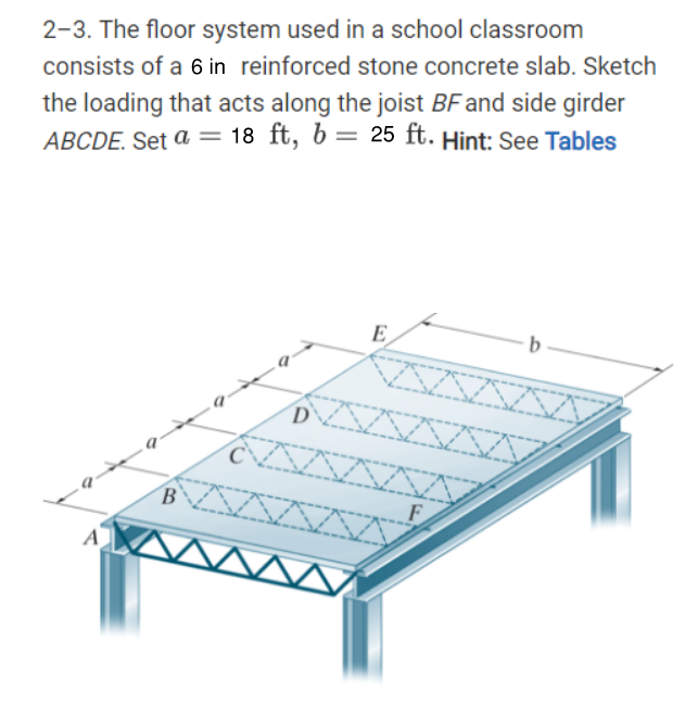 Solved FIND: Draw tributary areas and complete load paths, | Chegg.com