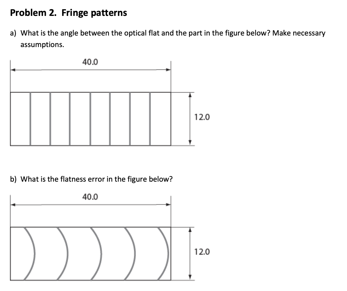 Solved Problem 2. Fringe patterns a) What is the angle | Chegg.com