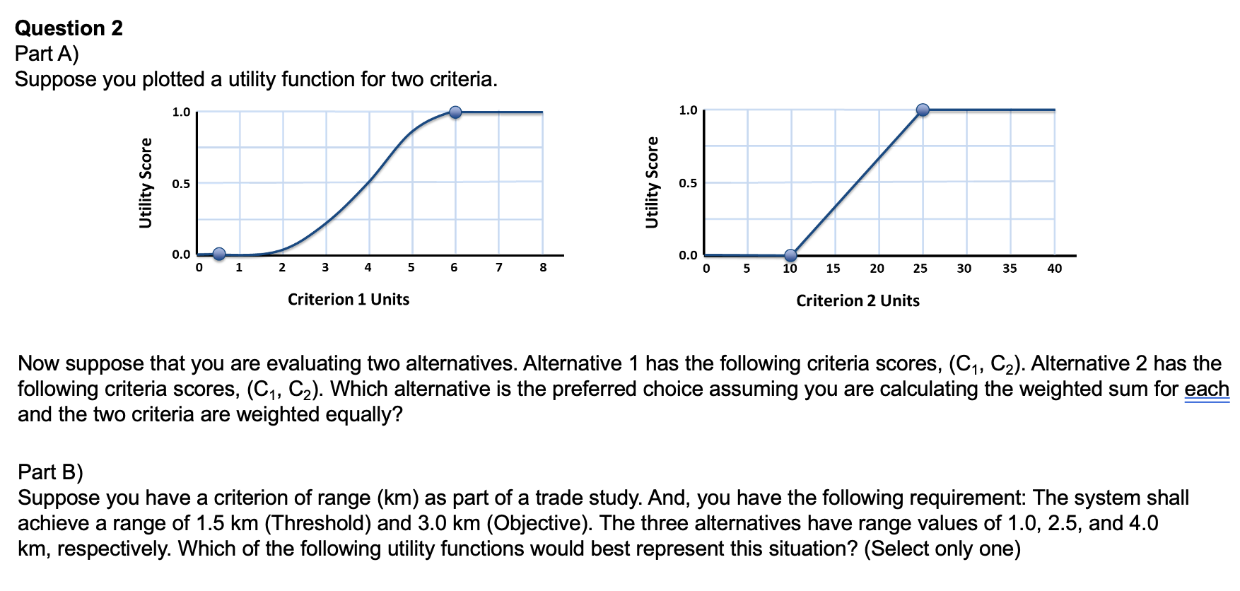 Solved Part A) Suppose you plotted a utility function for | Chegg.com
