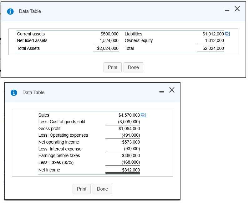 Solved i Data Table Current assets Net fixed assets Total | Chegg.com