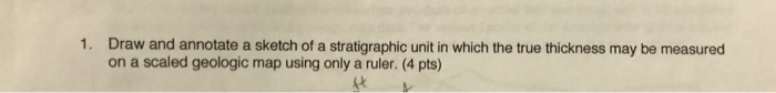 Solved Draw and annotate a sketch of a stratigraphic unit in | Chegg.com