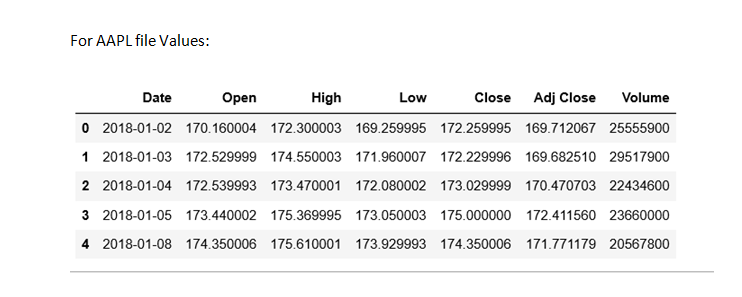 Solved We have to work one Python jupyter notebook Please | Chegg.com